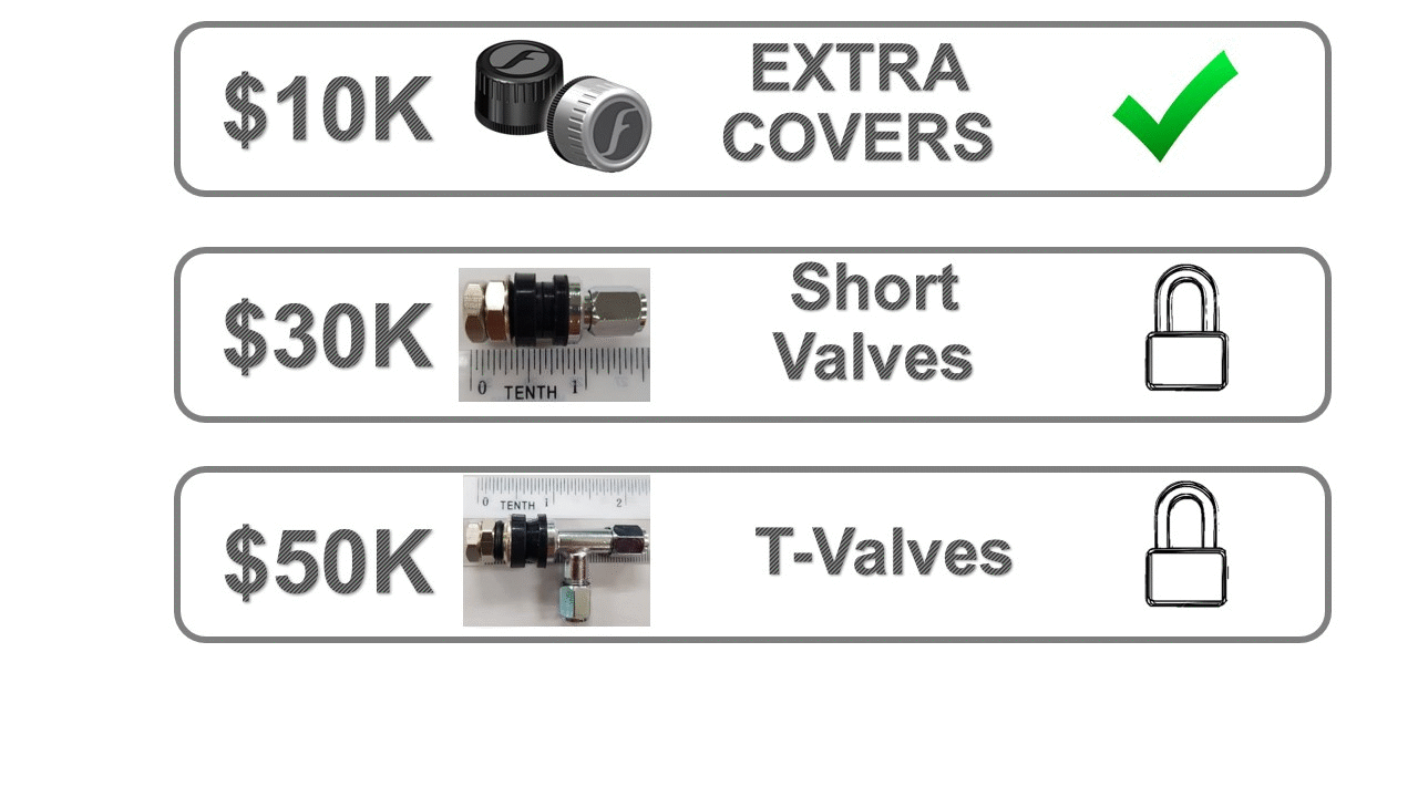 FOBO BIKE 2-Truly Bluetooth 5 TPMS For Motorcycles | Indiegogo